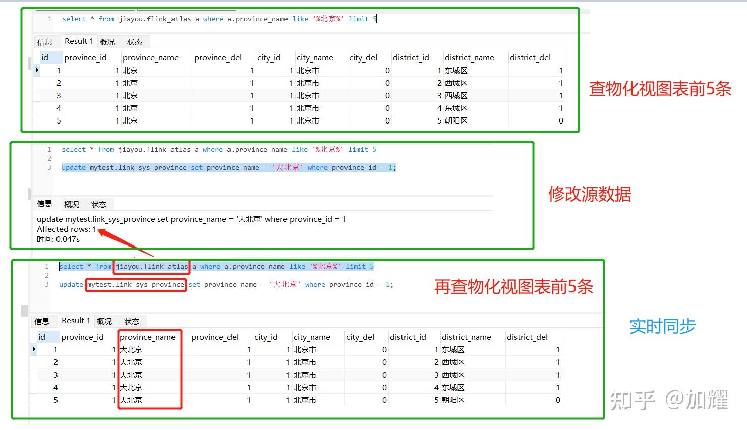 【Flink入门】基于Flink1.3.5实现MySql分表分库场景实时物化视图表数据同步 - 知乎