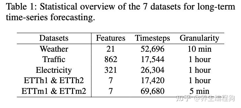 大语言模型处理时间序列：Two-Stage Fine-Tuning for Time-Series Forecasting with Pre-Trained LLMs - 知乎