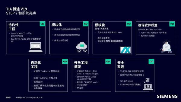 V18你用上了吗？西门子 TIA Portal V19 来了！ - 知乎