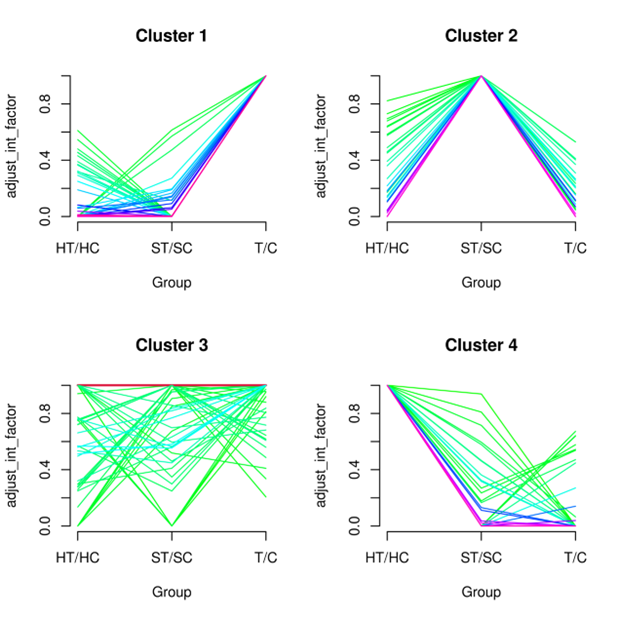 史诗级更新！IP-MS蛋白互作组学解决方案 - 知乎