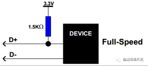 USB之STM32基础 - 知乎