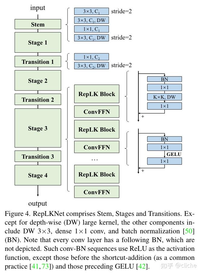 【读论文】大卷积核CNN设计：RepLKNet - 知乎