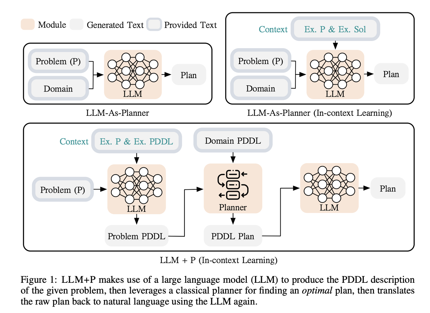LLM+P：赋予大型语言模型规划能力 - 知乎