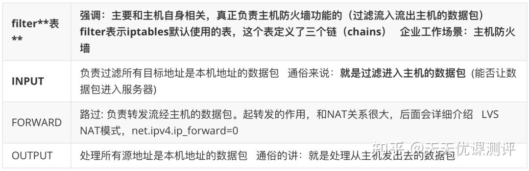 Linux 安全之防火墙—— iptables 超详细教程及使用示例！ - 知乎