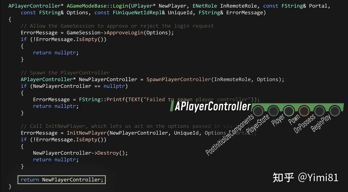 UE5 -- 引擎运行流程（从main到BeginPlay） - 知乎