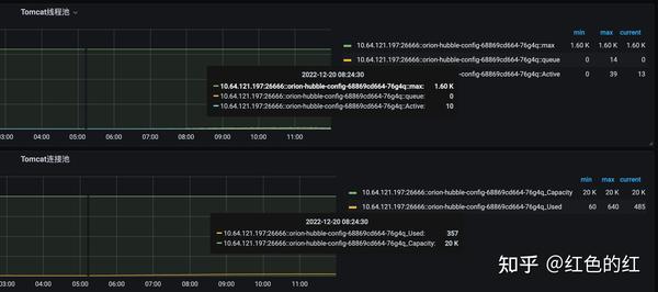tomcat的连接数与最大线程数默认值为何是1万和200 - 知乎