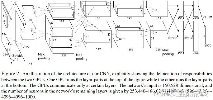 2012_ImageNet Classification with Deep Convolutional Neural Networks ...