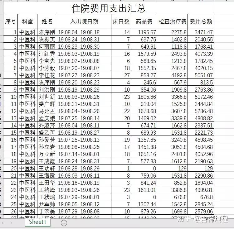 Excel Vba 编程开发应用系列 十九）— Excel另存为pdf文件 知乎