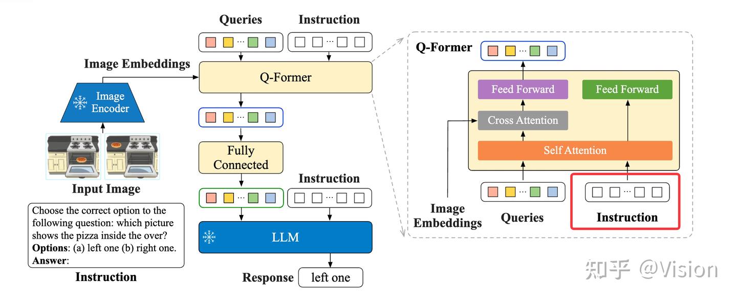 大模型系列08-多模态（视觉语言）大模型 - 知乎