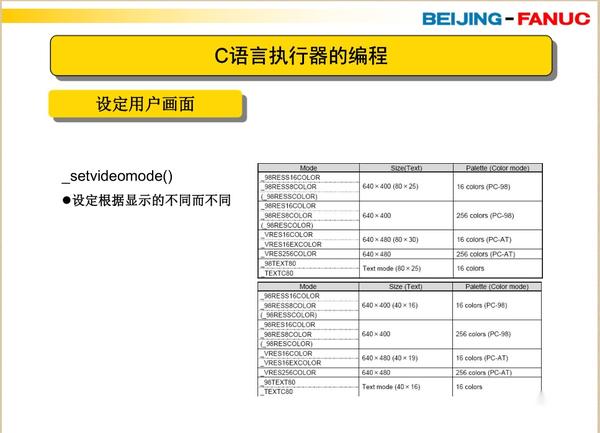 Fanuc C语言执行器功能及应用 知乎 