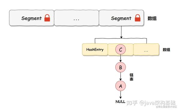 为什么concurrenthashmap是线程安全的？ 知乎