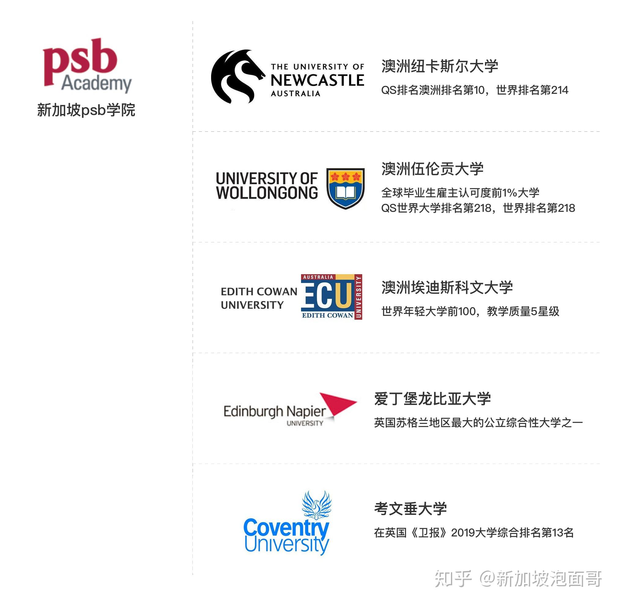 新加坡留学院校库—PSB学院（PSB Academy） - 知乎