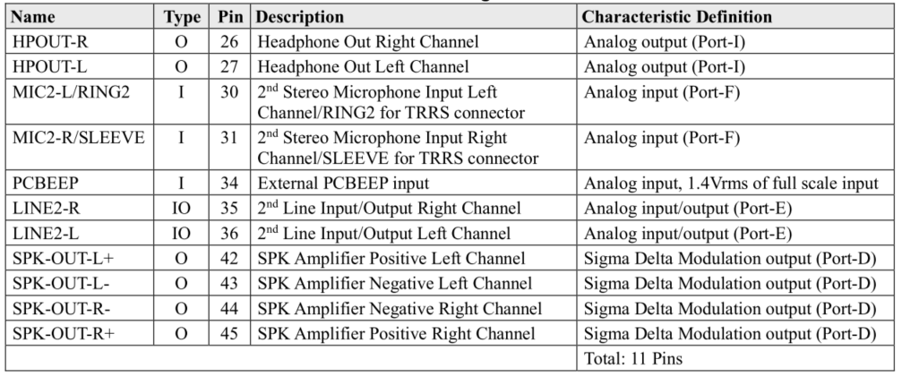 HDA与Codec笔记 - 知乎