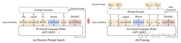 LLM（九）：LLaMA, Alpaca, ColossalChat 系列模型研究 - 知乎