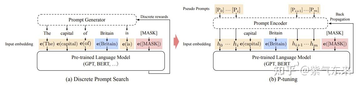 LLM（九）：LLaMA, Alpaca, ColossalChat 系列模型研究 - 知乎
