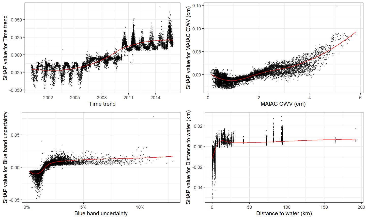XGBoost R 教程 3：SHAPforxgboost - 知乎