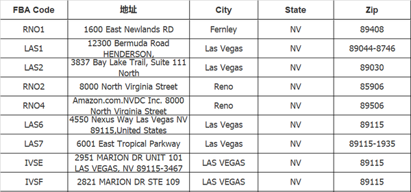 美国亚马逊仓库地址大全，2021最新FBA仓库地址信息 - 知乎