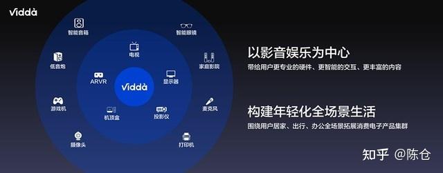 做年轻人的第一台好电视，Vidda升级欲三年成为行业前二 - 知乎