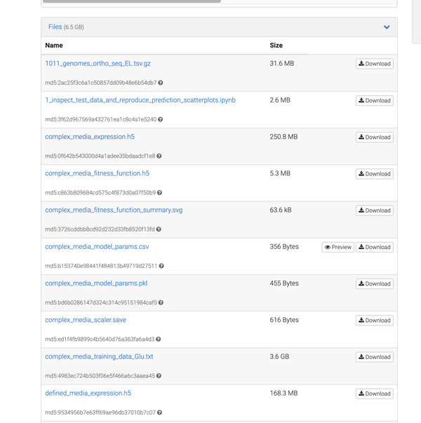 科学术语扫盲：Zenodo - 知乎