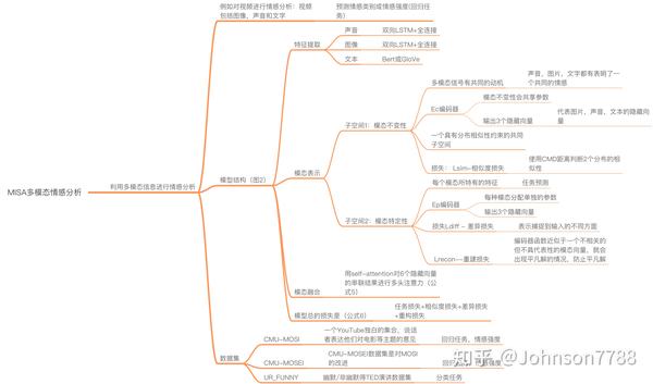 MISA: 多模态情感分析的模态不变和模态特定表示 - 知乎