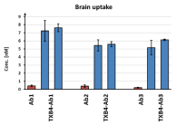 鲨鱼抗体IgNAR及其药物研发公司介绍 - 知乎