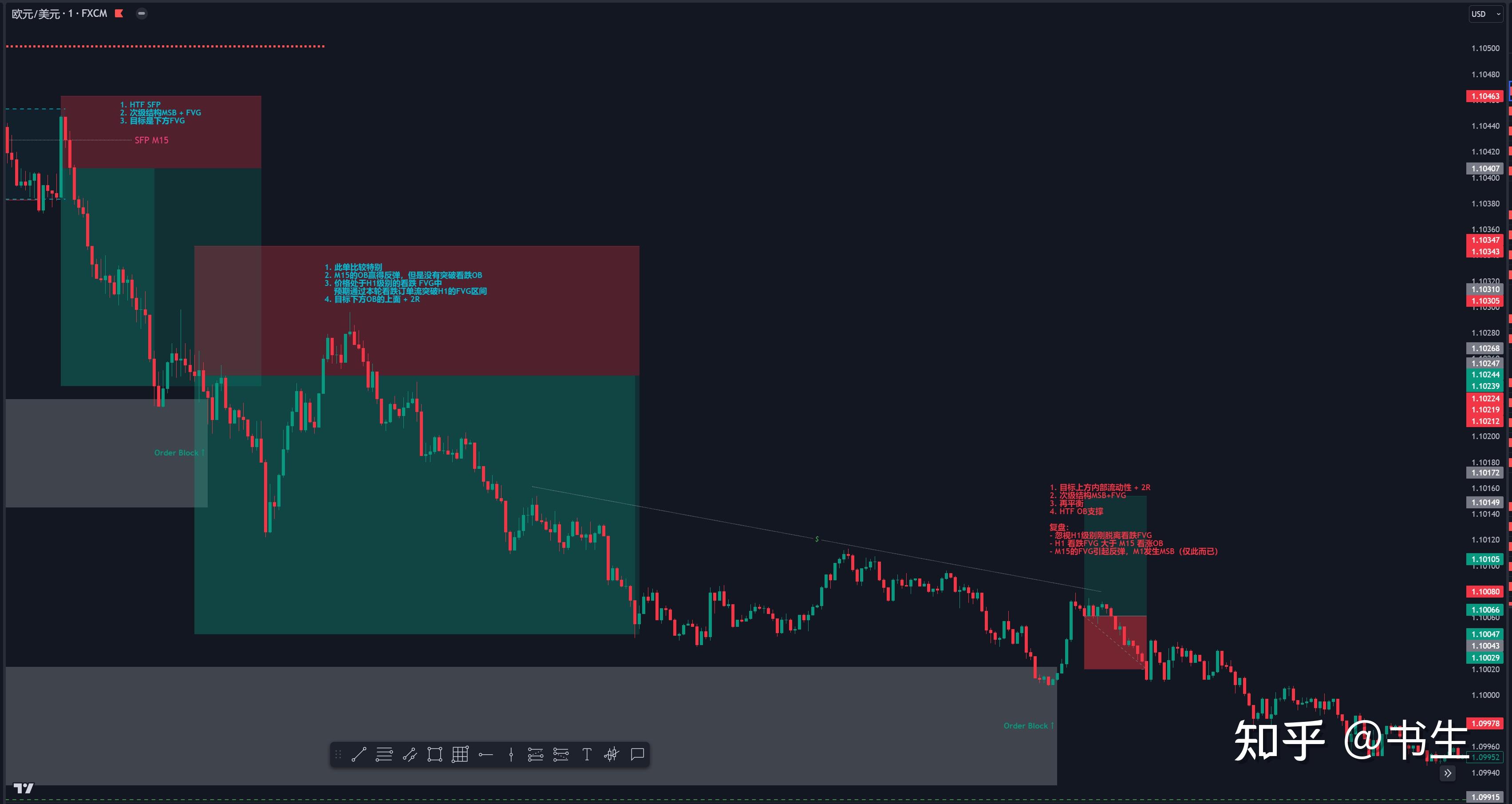 2023 08 06 EURUSD TradingView 2023-08-06-eurusd-tradingview