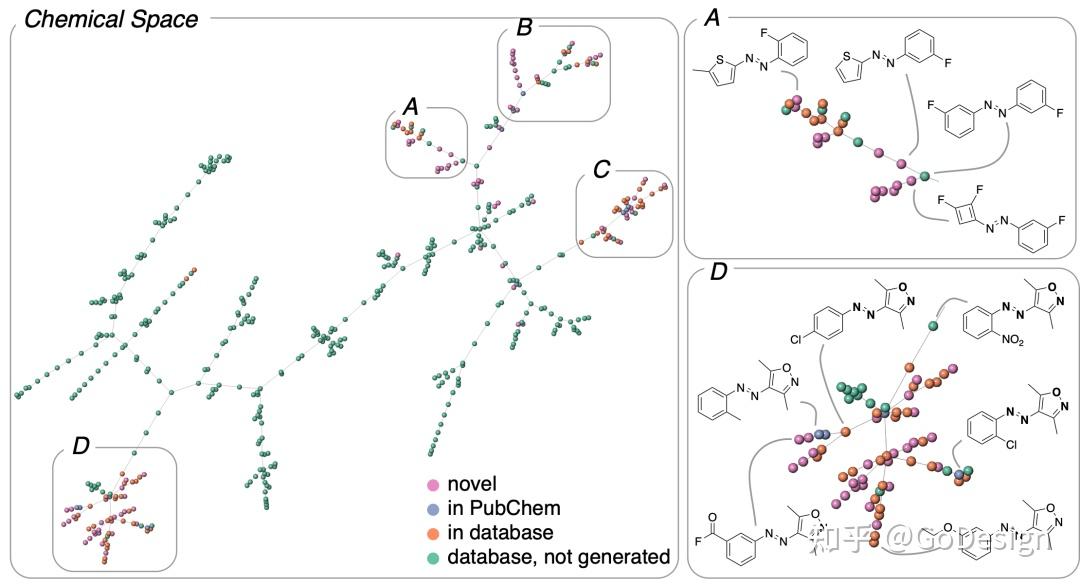 【AI化学】GPT-3在化学与材料科学任务中的应用表现如何？ - 知乎