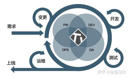 解读：GB/T 25000.51-2016 RUSP产品使用质量（有效性、效率、满意度） - 知乎