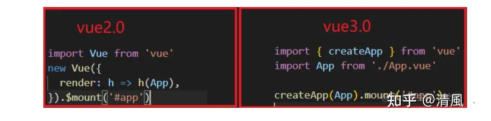 Vue2.0和Vue3.0的区别 - 知乎