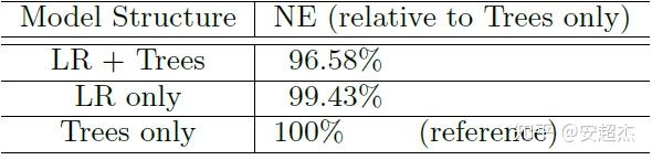 GBDT+LR预测CTR经典论文阅读笔记 - 知乎