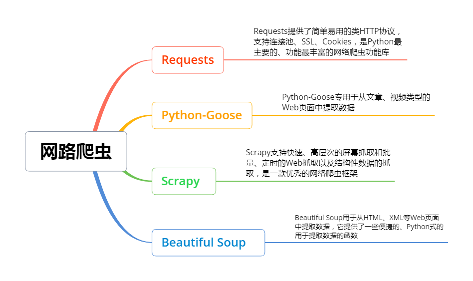 Python计算生态中有哪些领域？ - 知乎