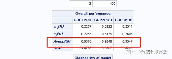 全网首发—组轨迹模型(GBTM)超级包 - 知乎