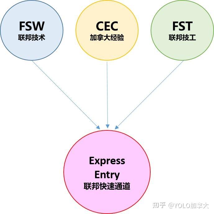EE入池要求、申请流程、常见问题，看这一篇就够啦！ - 知乎