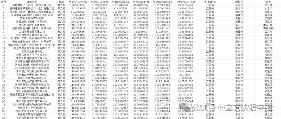 【数据分享】2024年我国六批次专精特新“小巨人”企业数据（Excel/Shp格式） - 知乎