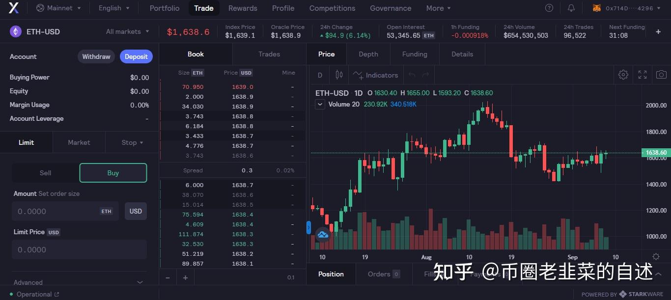 顶级永续合约 DEX 有哪些特点？ - 知乎