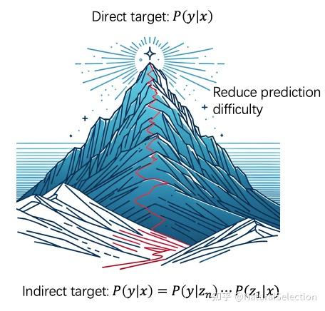 [COLM'24 论文分享] Corex: 通过多模型协作提升推理能力 - 知乎