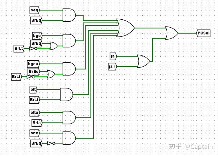 CS61C-22fa-Project3-partB - 知乎