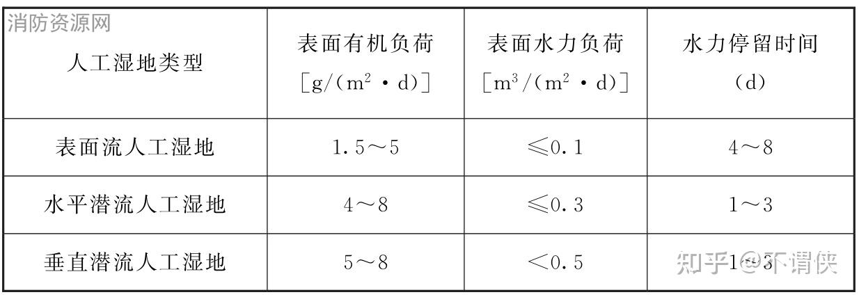 GB50014-2021 室外排水设计标准（下） - 知乎