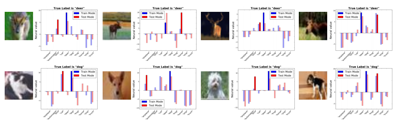Batch Normalization + Dropout ？ - 知乎