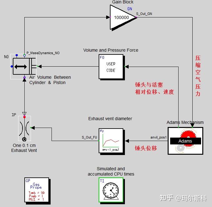 基于Adams&Easy5的气锤模拟 - 知乎