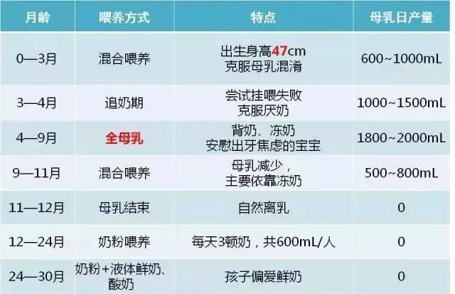 一个双胞胎妈妈的全母乳喂养之路!(详细记录追奶经验) 知乎