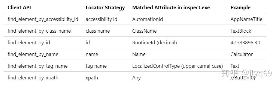 win10使用WinAppDriver实现UI自动化 - 知乎