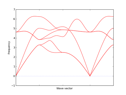 Castep 与 vasp+phonopy 声子谱计算 - 知乎