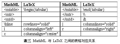 MathML 与 LaTeX 的映射关系分析 - 知乎
