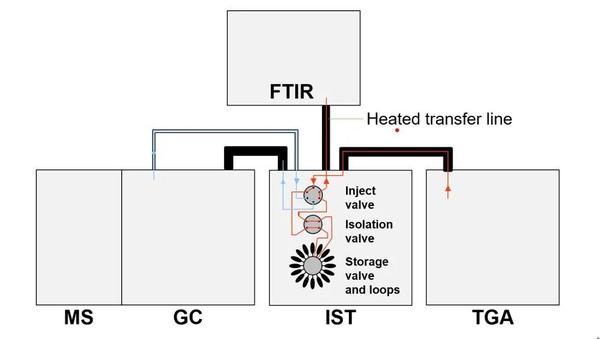 应用解读|聚丙烯的 TGA-IST16-GC/MS-FTIR 热重分析 - 知乎