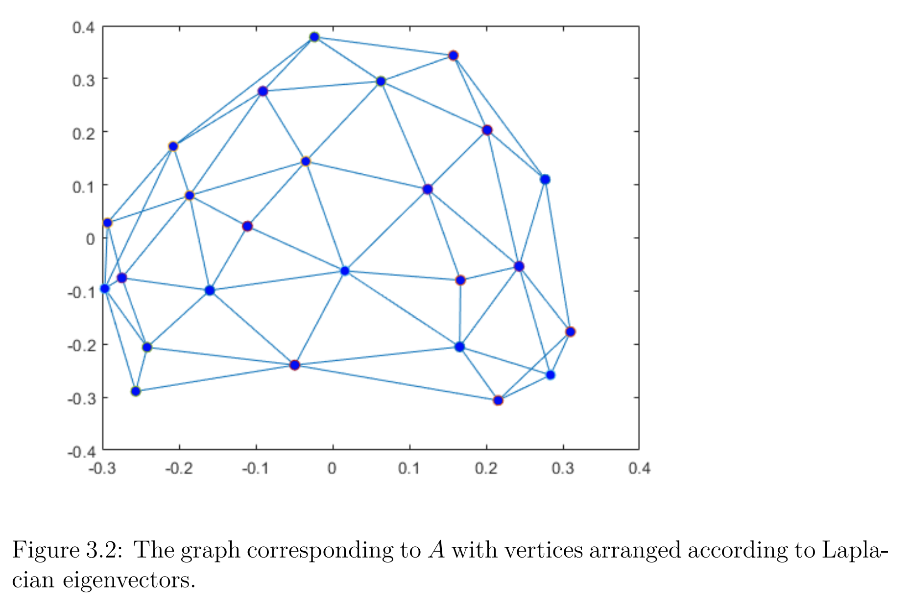 图论学习笔记（3）- 拉普拉斯矩阵 The Laplacian Matrix - 知乎