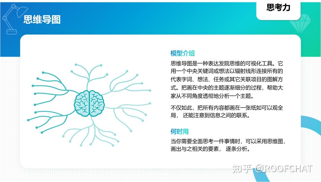 学习力：INKWA学习闭环 - 知乎