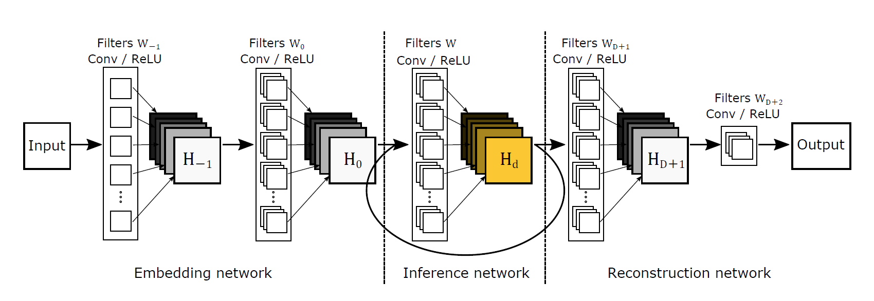 从SRCNN到EDSR，总结深度学习端到端超分辨率方法发展历程 - 知乎