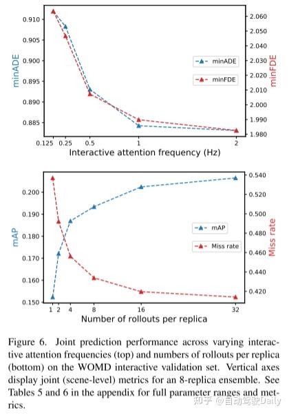 ICCV2023 | MotionLM：作为语言建模的多Agent运动预测（Wamyo） - 知乎