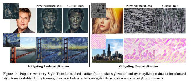 论文速读-Style-Aware Normalized Loss for Improving Arbitrary Style Transfer ...